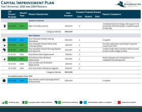 Capital Improvement Plan (CIP) | City of Bloomington MN